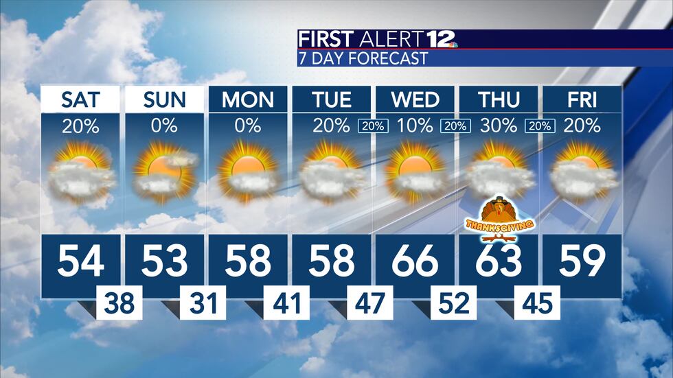 First Alert: Cool this weekend, but warmer temperatures return soon First Alert: Cool this weekend, but warmer temperatures return soon
